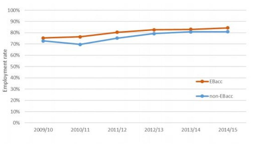 Six fresh facts about teacher supply