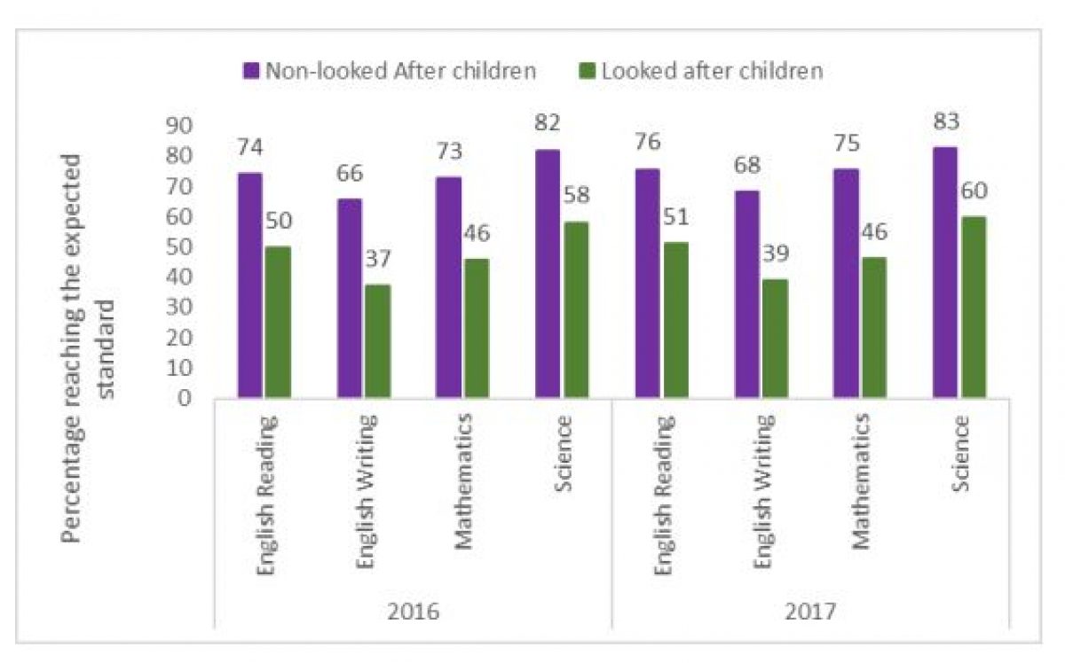 Four key things we learned from data on looked-after pupils