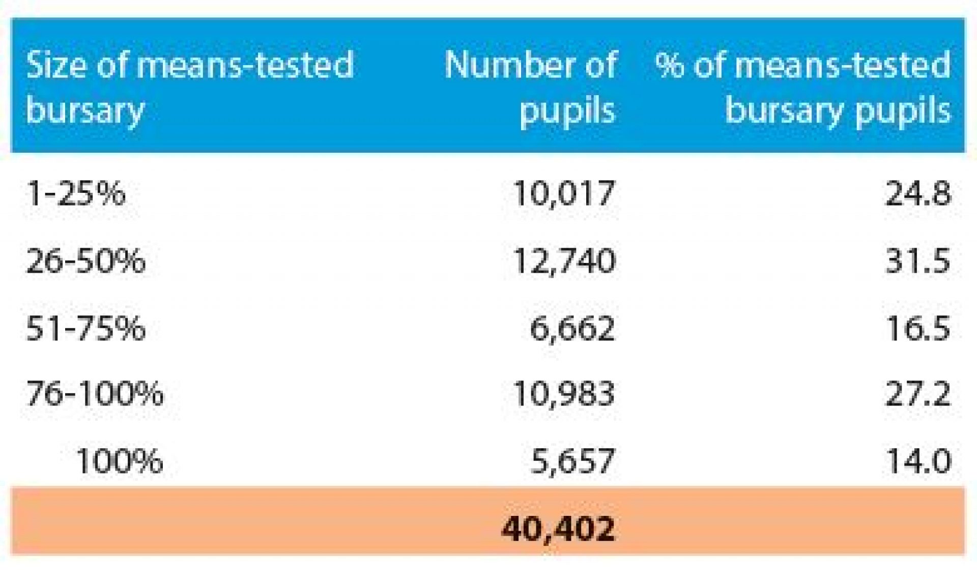 Private school fees rise again, and 5 more findings from the ISC Census