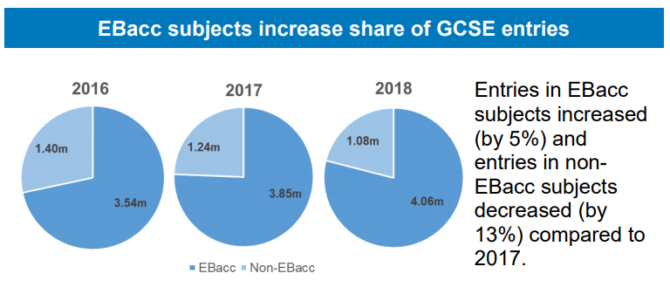 Art & Design GCSE entries stay strong in face of EBacc