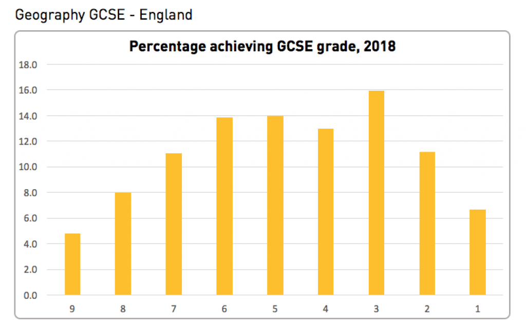 GCSE results 2018: Geography