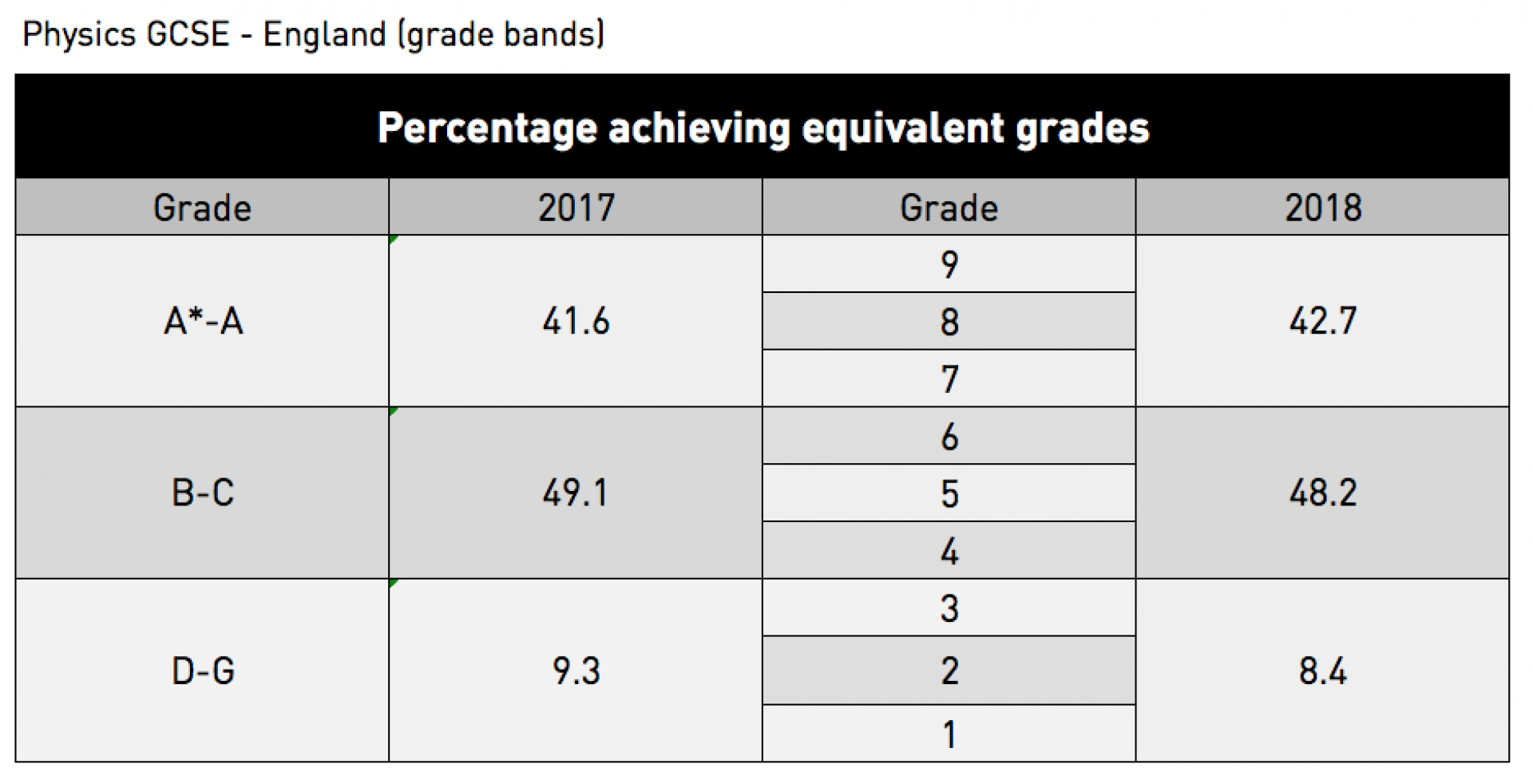 GCSE results 2018: Physics