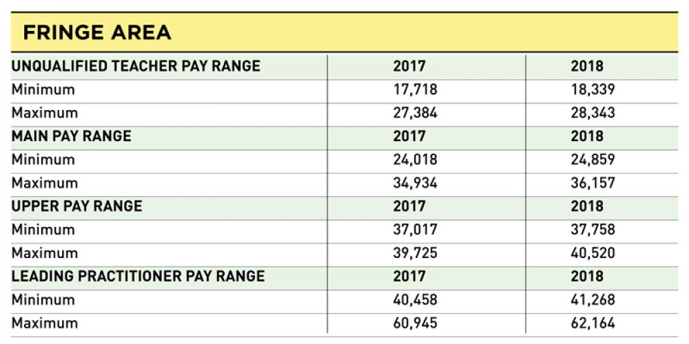 Teacher pay scales from September 2018 - England & Wales