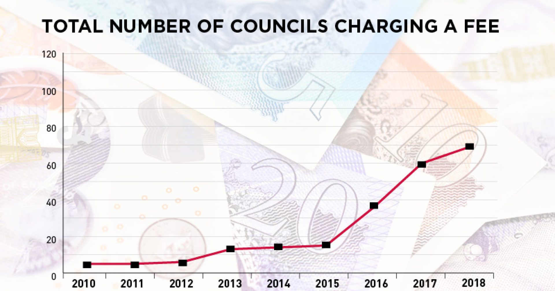 Schools shell out £3.8 million in council conversion fees