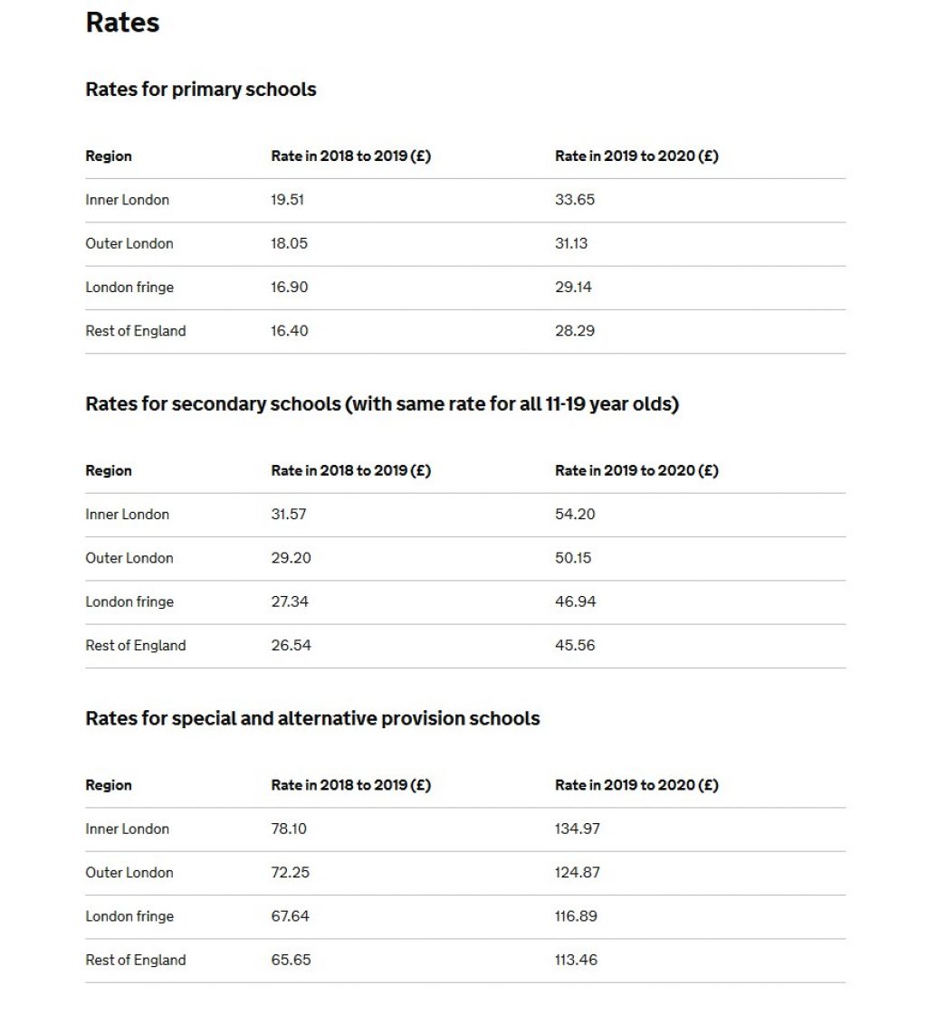 Teacher pay 2018: How the DfE will award cash