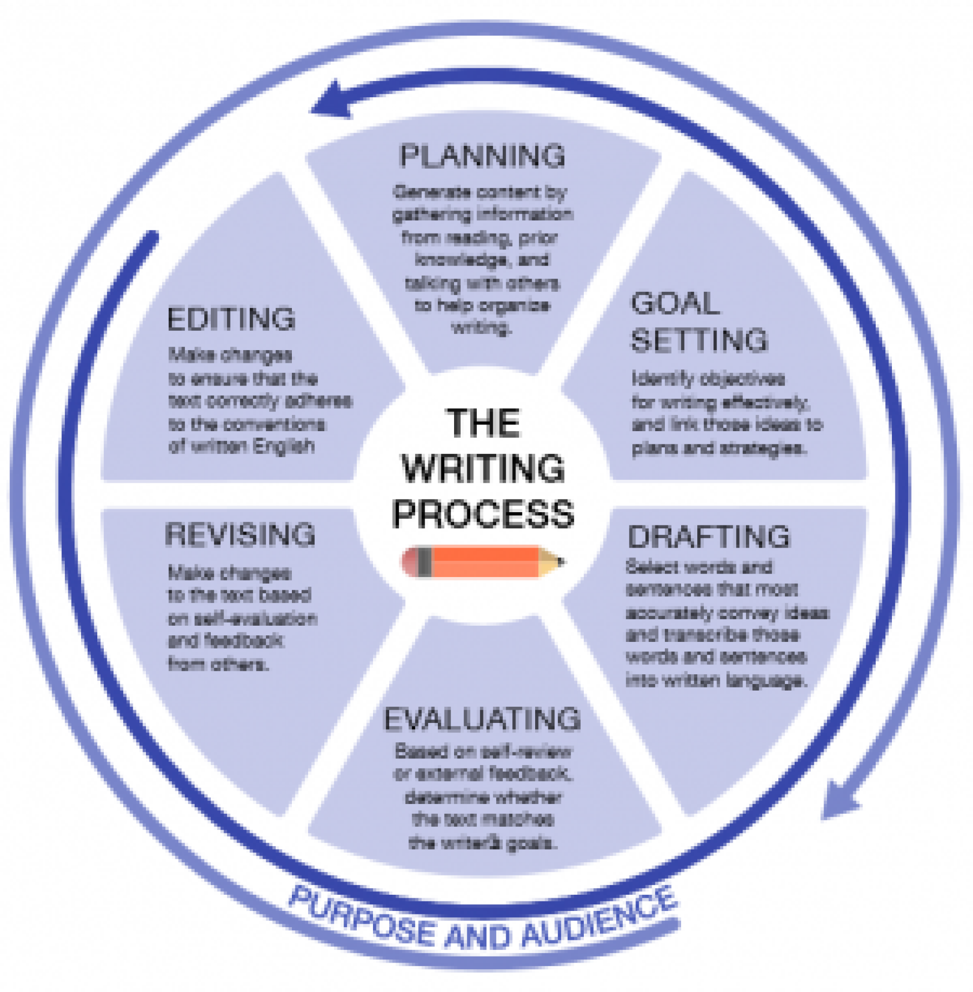 Seven ways to improve science teaching, according to the EEF