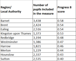 Attainment 8 and progress 8: Which regions performed best?