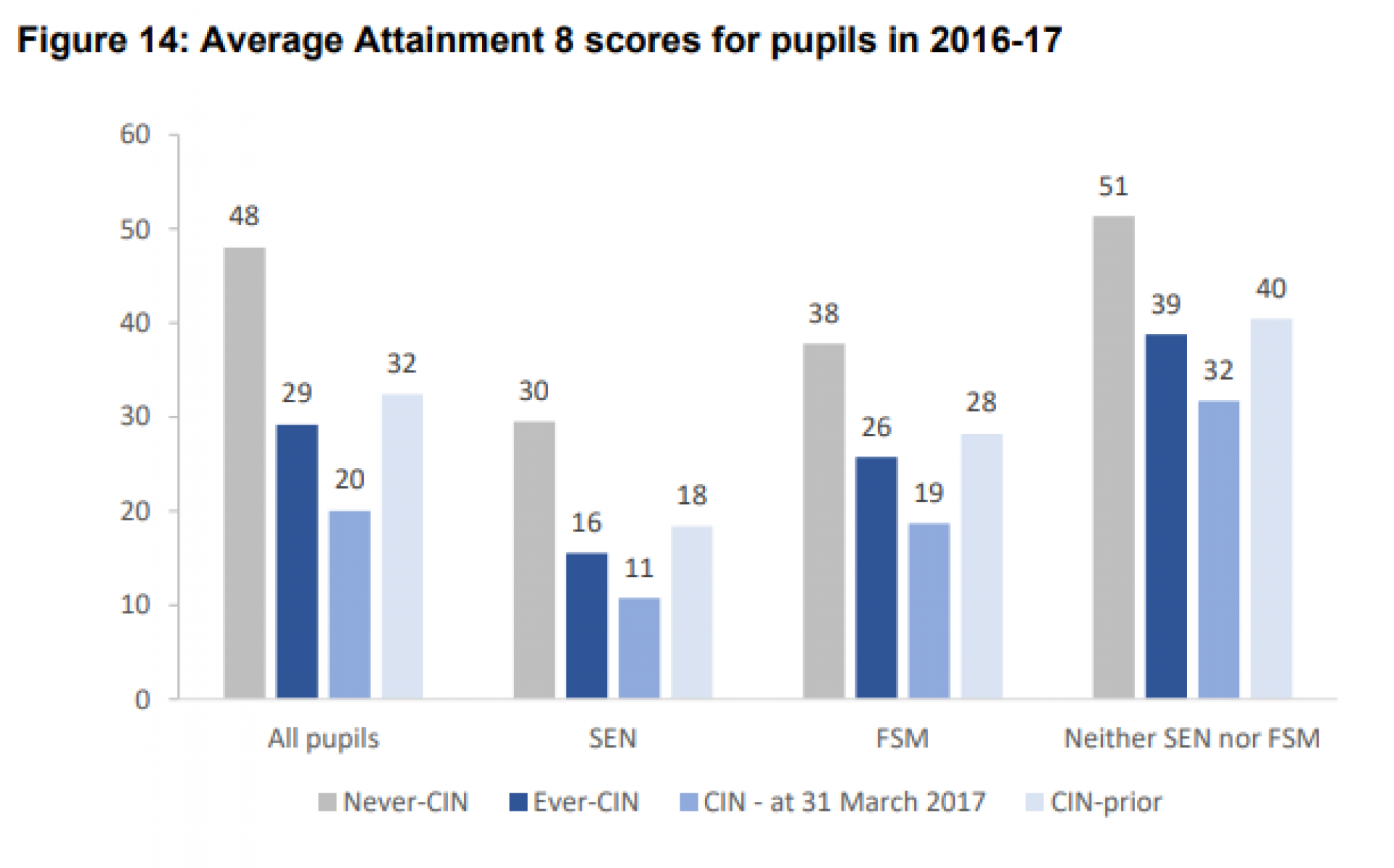 New DfE research shows ‘lasting negative impact’ on attainment of ...
