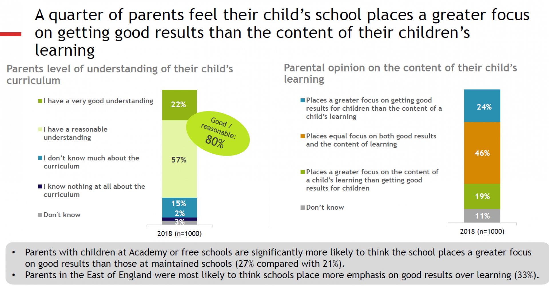 Ofsted parent annual survey findings 2018
