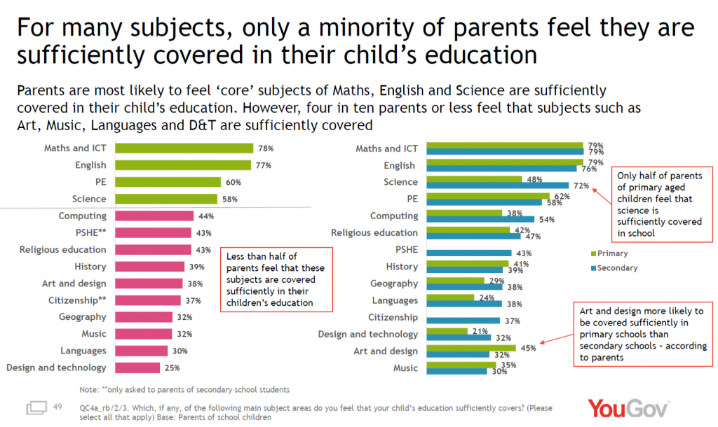 Ofsted parent annual survey findings 2018
