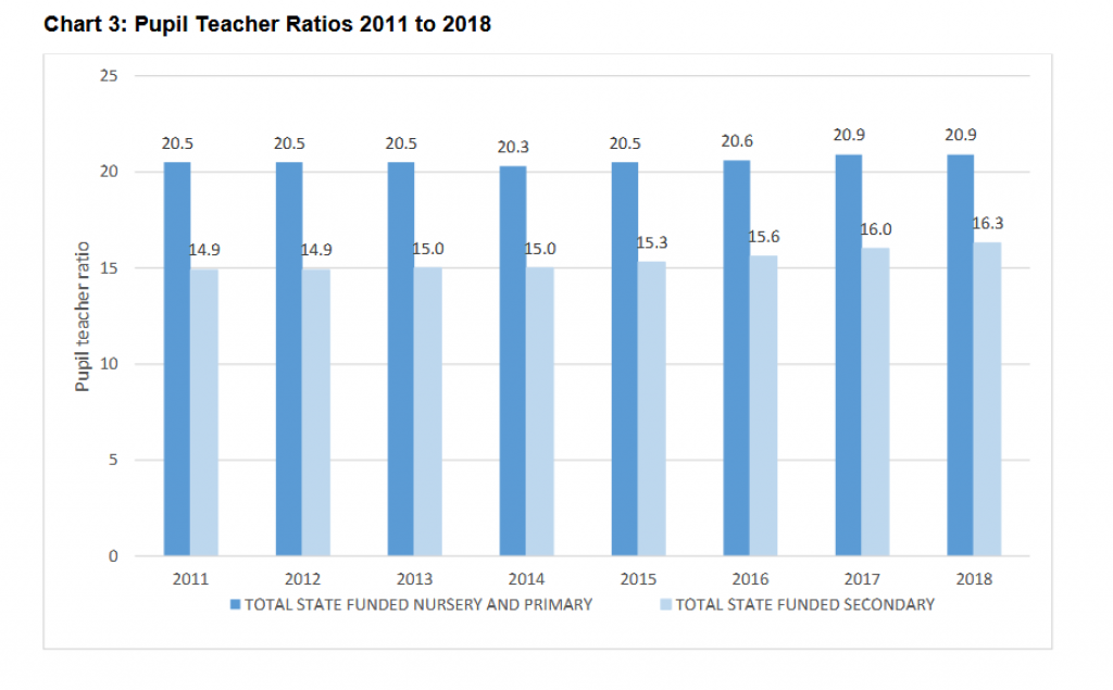 School workforce census 2018: the key findings