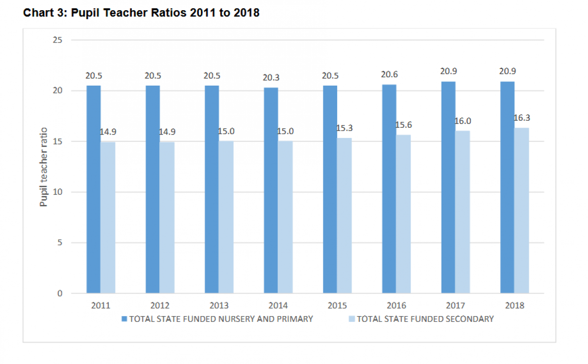 School workforce census 2018: the key findings