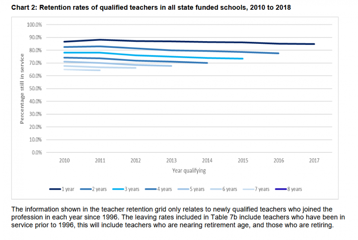 School workforce census 2018: the key findings