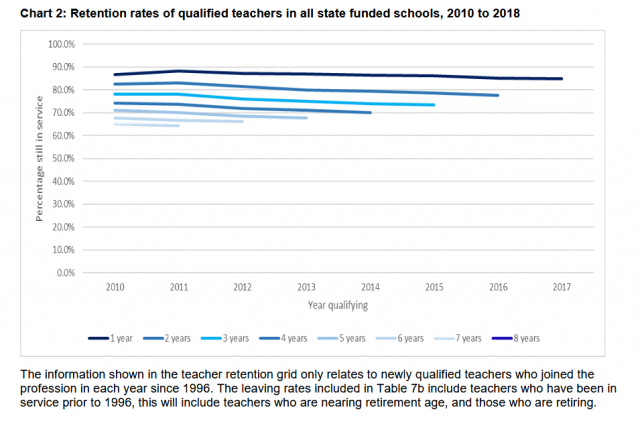 School workforce census 2018: the key findings