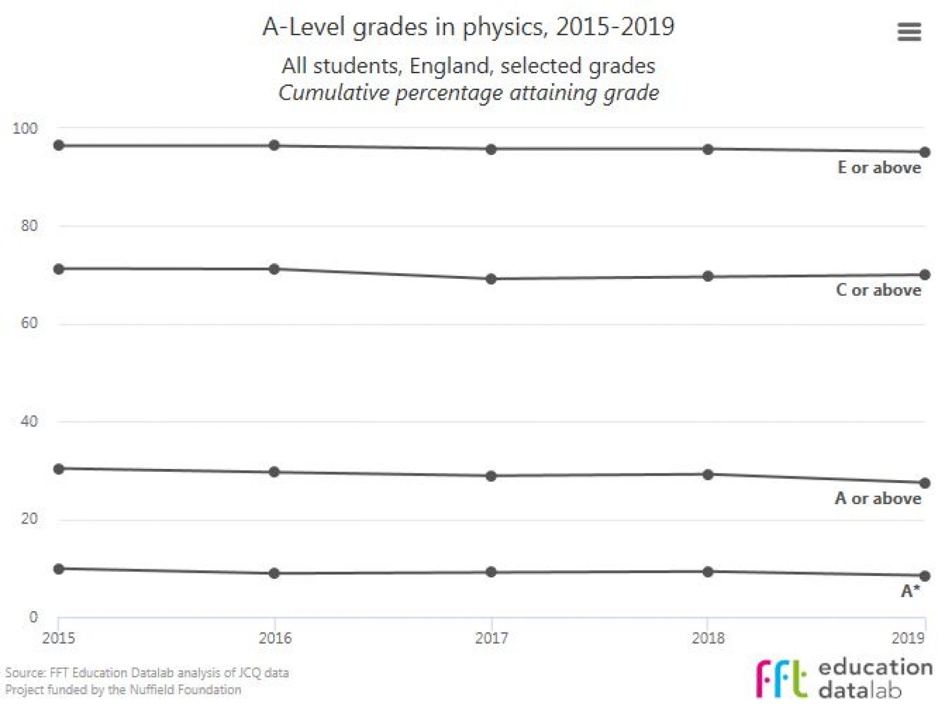 A-level results 2019: Physics
