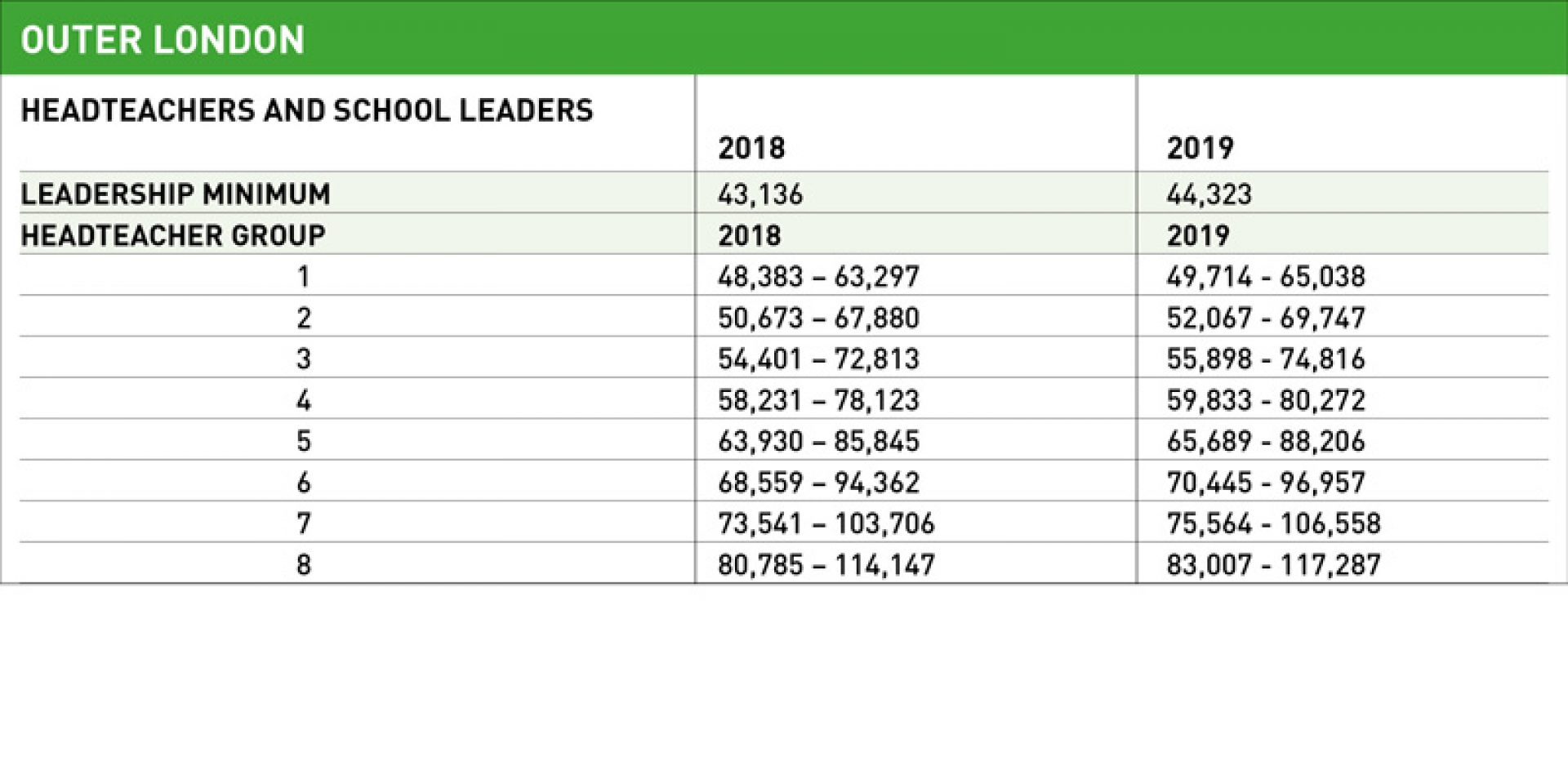Teacher pay scales for 2019-20 revealed