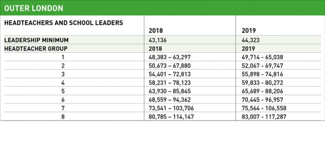 Teacher pay scales for 2019-20 revealed