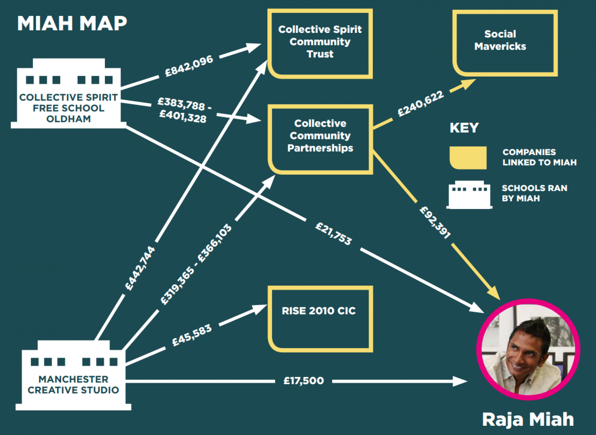 Raja Miah, blacklisted academies boss, working with schools again