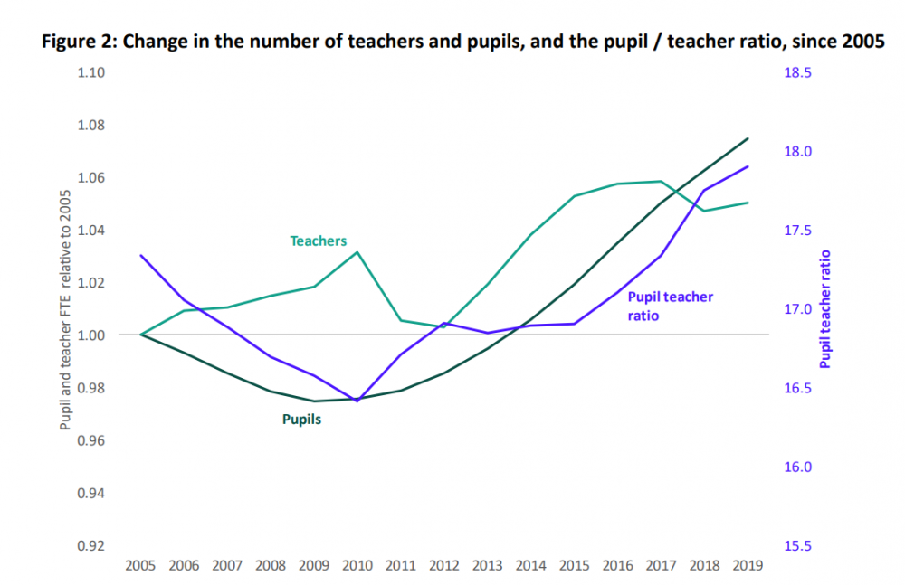 EPI teacher numbers and expenditure analysis: Key findings