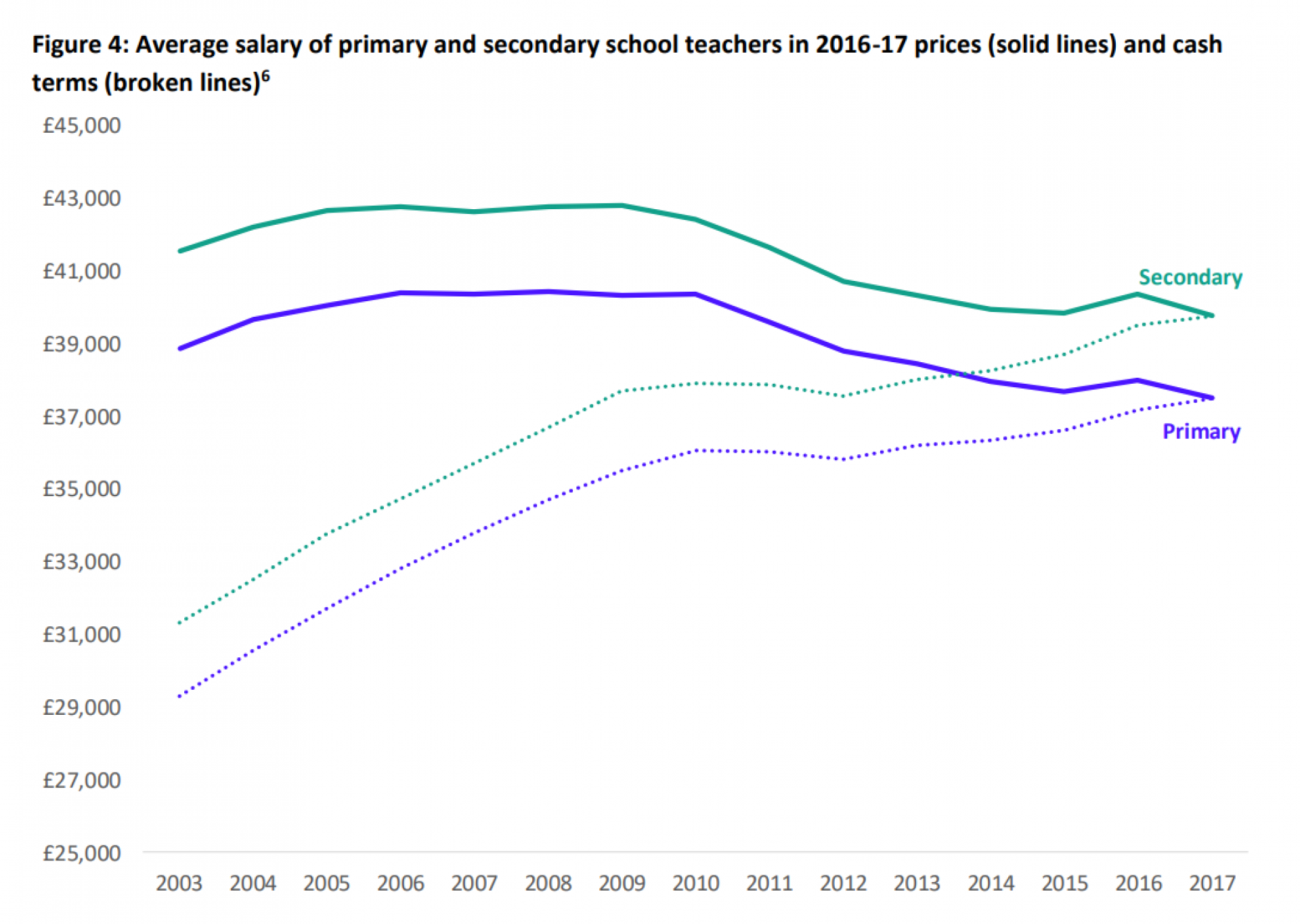 EPI teacher numbers and expenditure analysis: Key findings