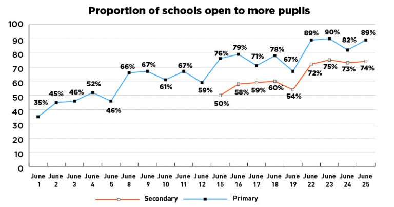 Attendance-graph-1-prop-open-800px | Schools Week
