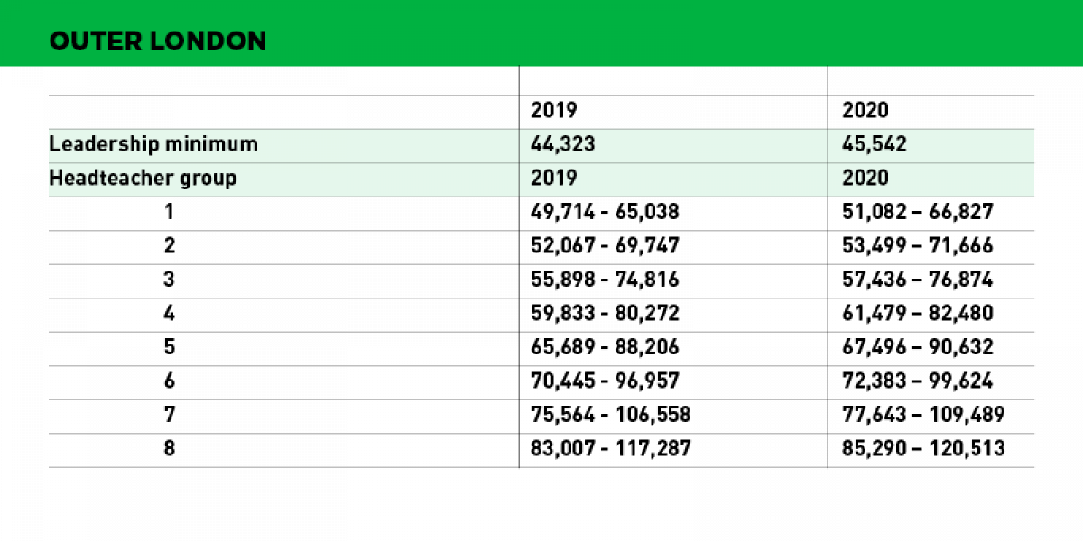 Teacher pay scales for 2020-21 revealed