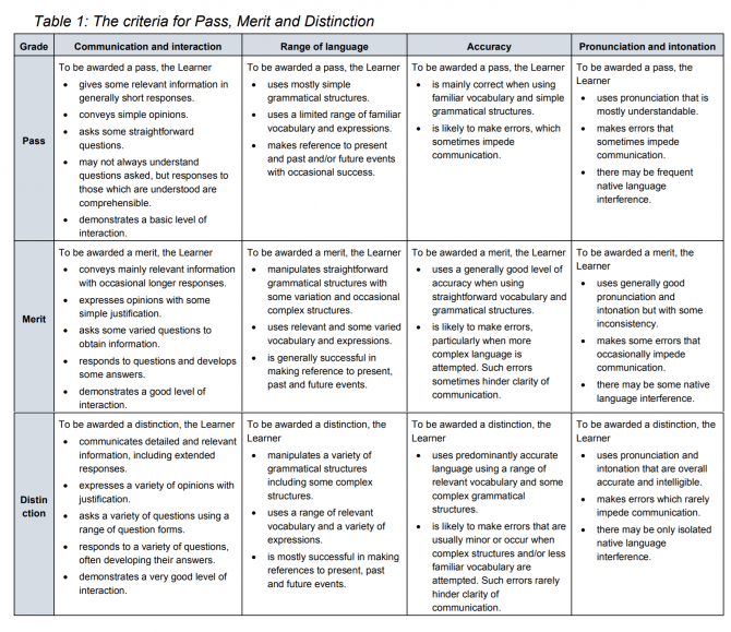GCSEs 2021: Teachers CAN use one-off tests for MFL speaking