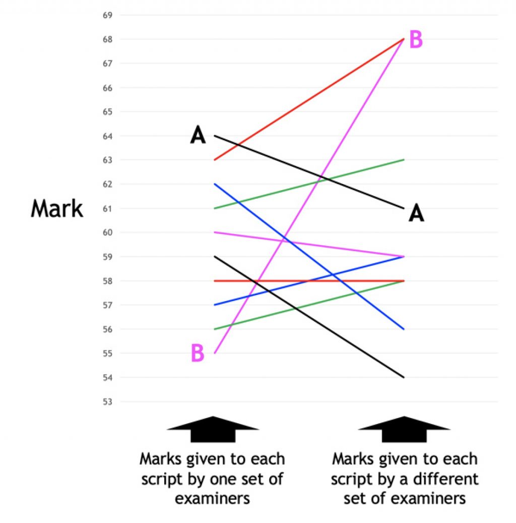 Why the rank order contingency plan is flawed