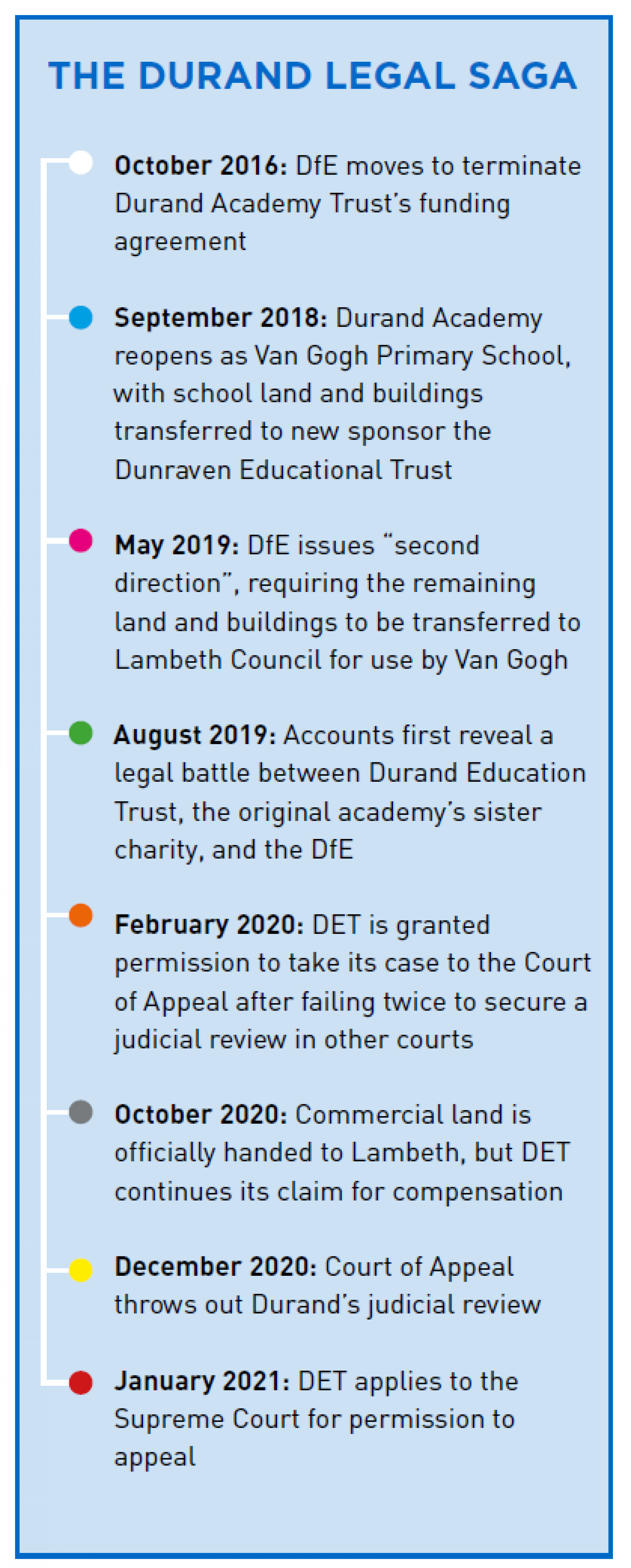 Durand takes school land fight to Supreme Court