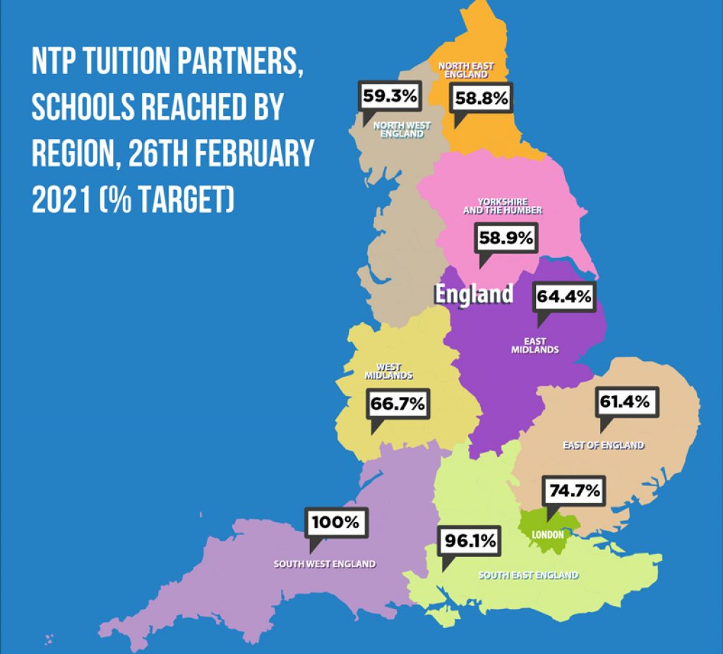 National Tutoring Programme: Northern challenge revealed