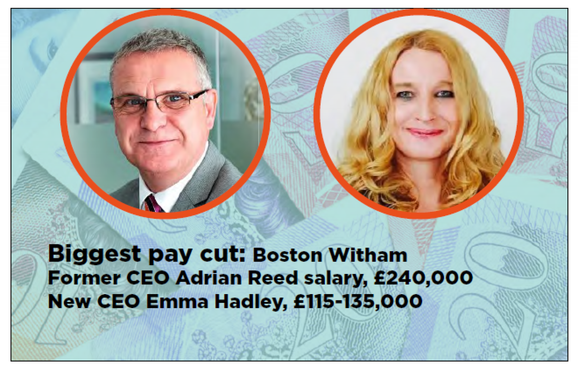 The emerging 'super league' of academy trust CEO pay