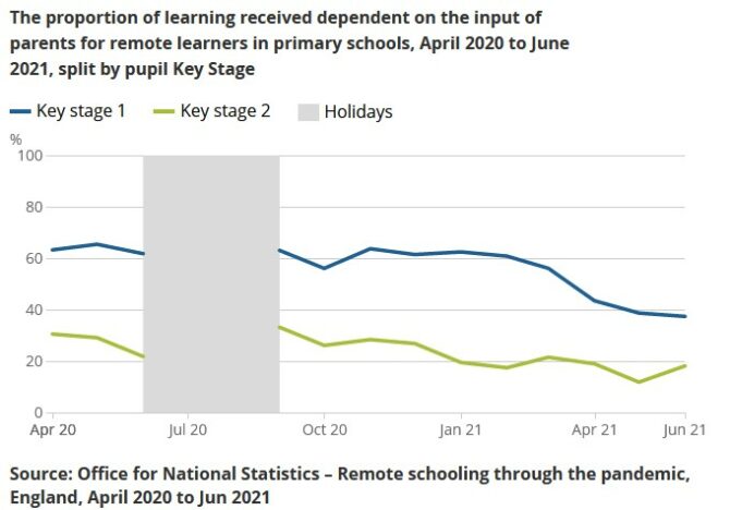 Teacher survey on remote learning: 5 things we learned
