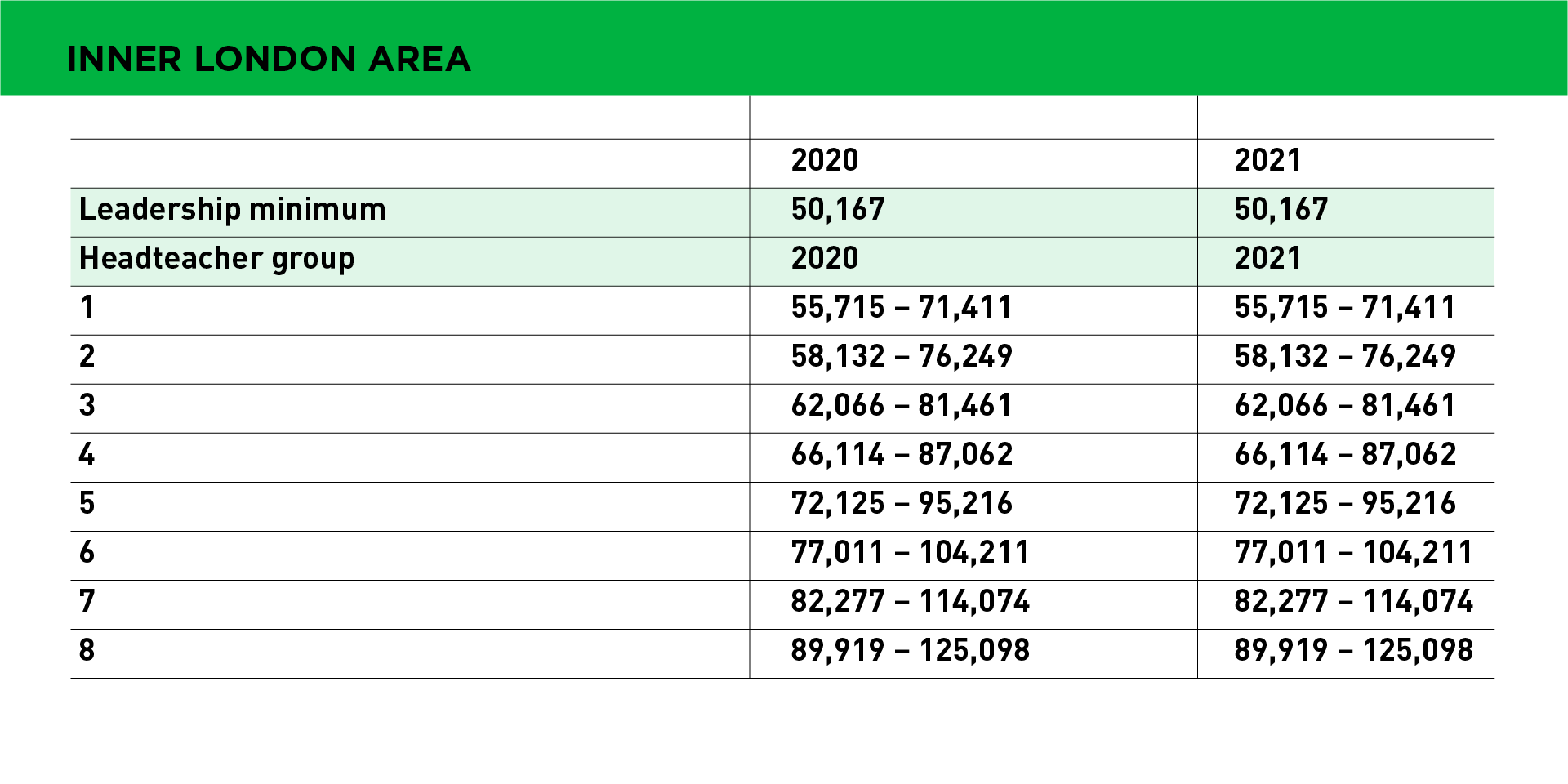 Pay scales for teachers in England from September 2021