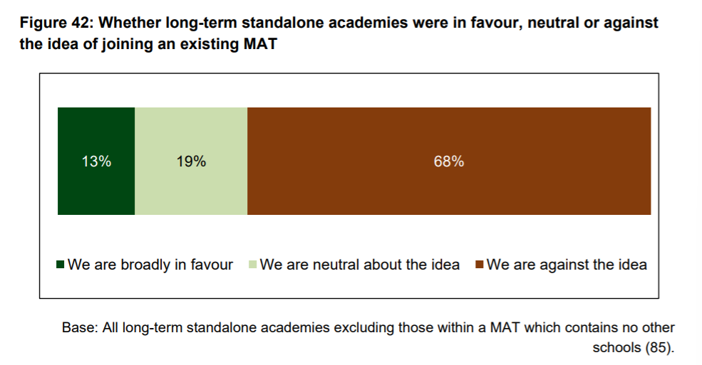 5 findings from DfE schools survey on academisation