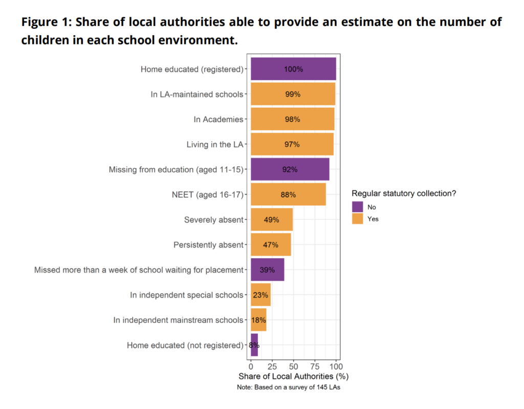 Councils don't know how many children are missing education