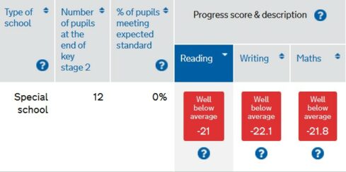 DfE to rename ‘compare schools’ website as league tables return