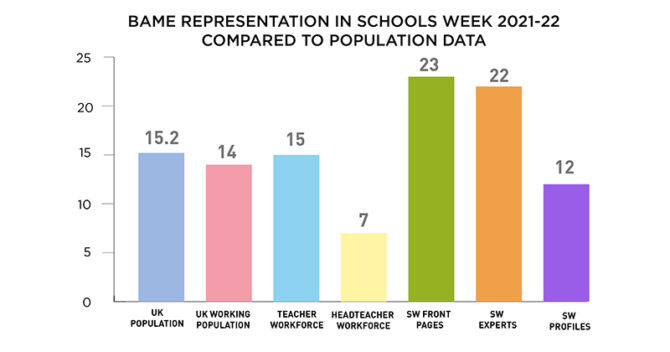 How did we do at diversifying your curriculum this year?