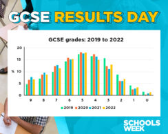 GCSE results 2022: 8 key trends in England’s data