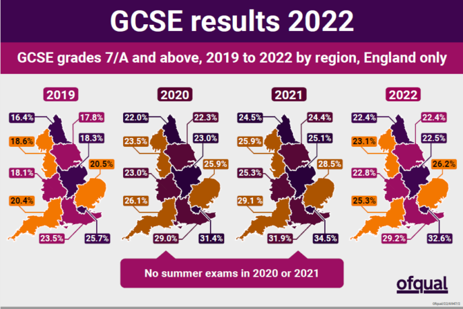 GCSE results 2022: 8 key trends in England’s data GCSE results 2022: 8 key trends in England’s data