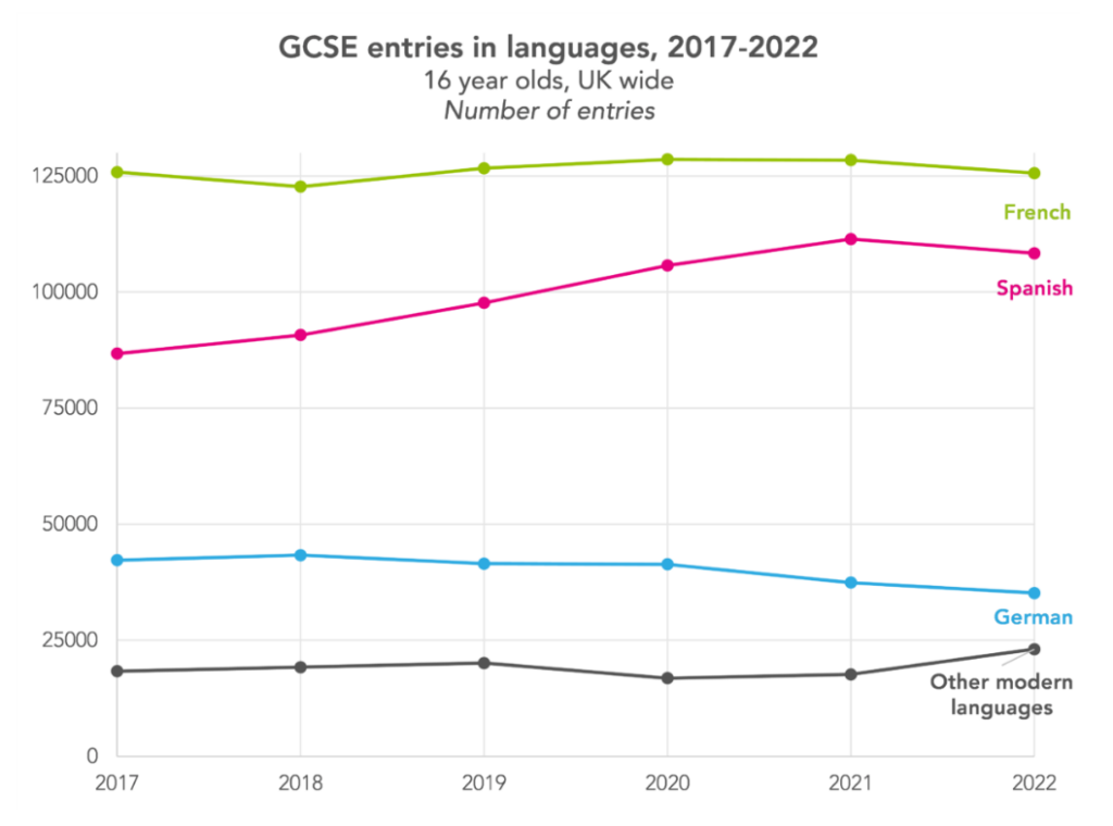GCSE results 2022: 8 key trends in England’s data