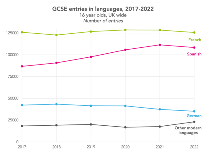 GCSE results 2022: 8 key trends in England’s data