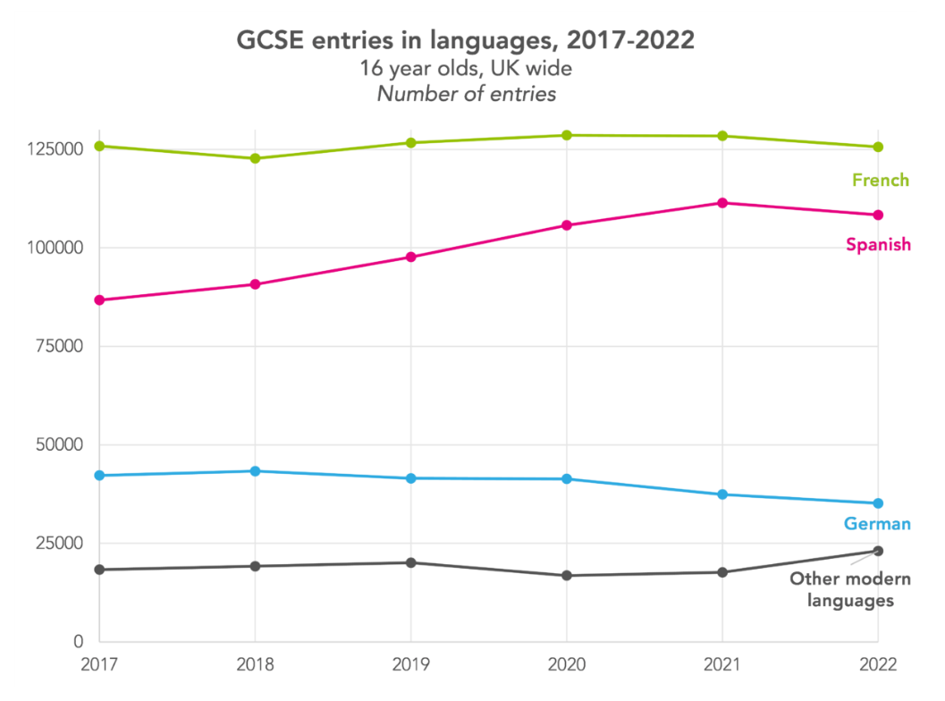 GCSE results 2022: 8 key trends in England’s data