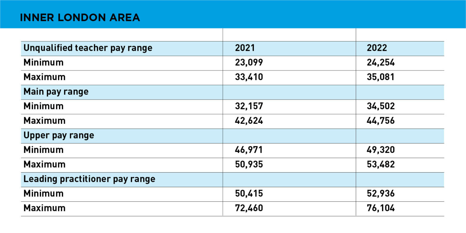 Pay scales for teachers in England from September 2022