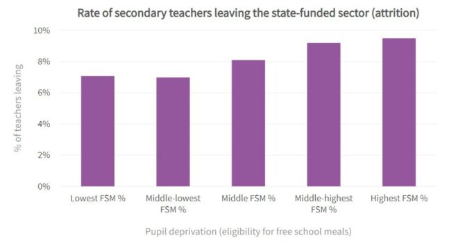 Dashboard lays bare teacher recruitment and retention woes
