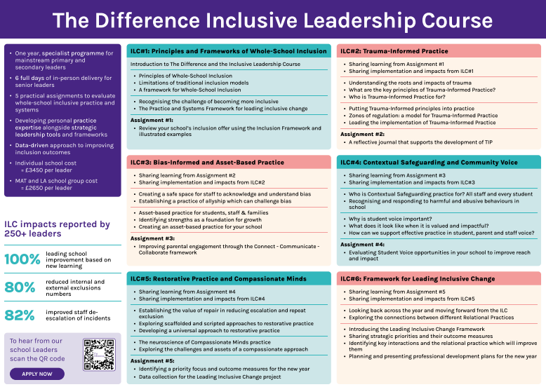 Developing Internal Alternative Provision? How The Difference Inclusive Leadership Course ...