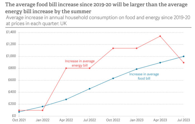 How Schools Became The Frontline Against Hunger how-schools-became-the-frontline-against-hunger
