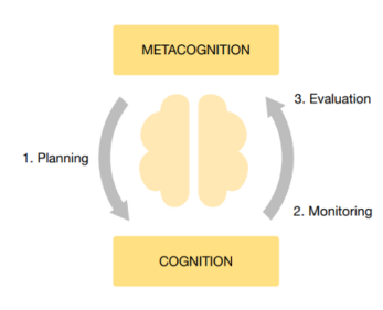 Metacognition and teacher modelling