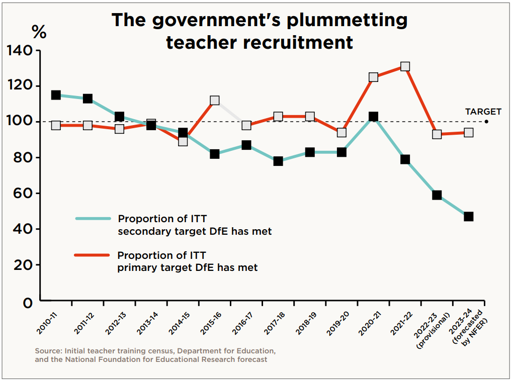 How schools are forced to fill the public services void