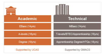What does Burnham’s new ‘MBacc’ mean for schools?