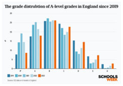 A-level results 2023: 7 key trends in England’s data
